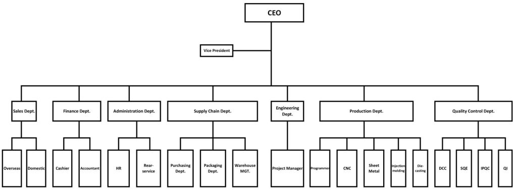 Org Chart - JS Precision
