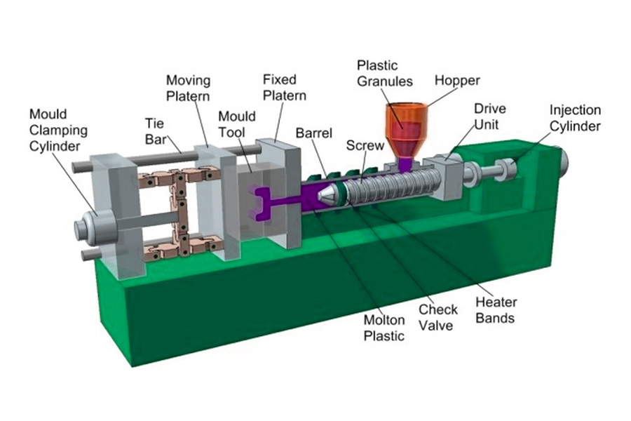 What Is The Difference Between Die Casting And Machining? - JS Precision