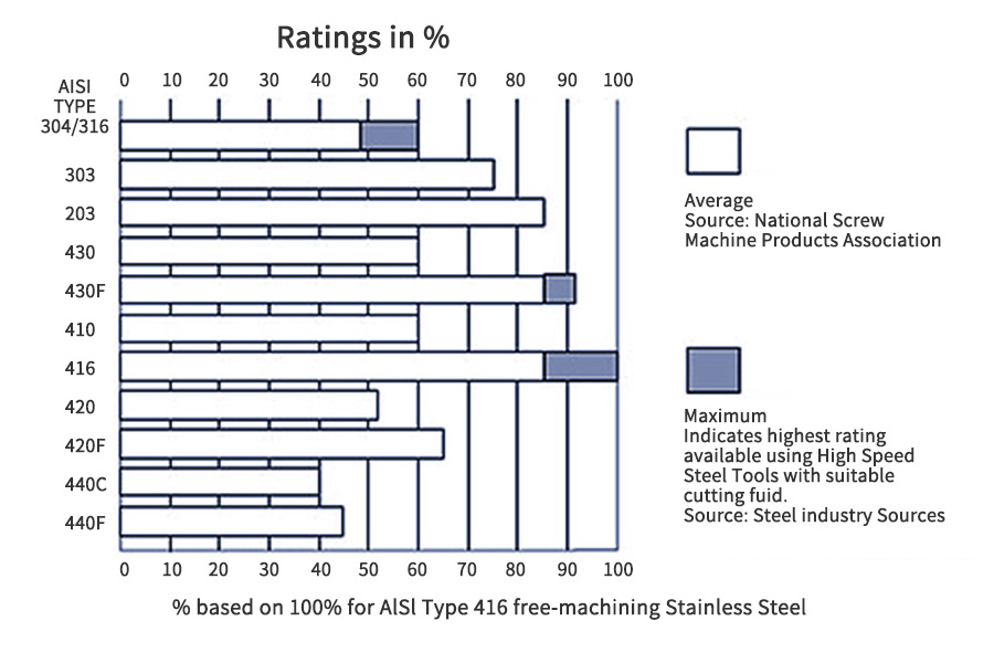 Stainless Steel Machining: Grades, Applications, & Challenges - JS ...