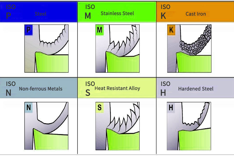 Stainless Steel Machining: Grades, Applications, & Challenges - JS ...