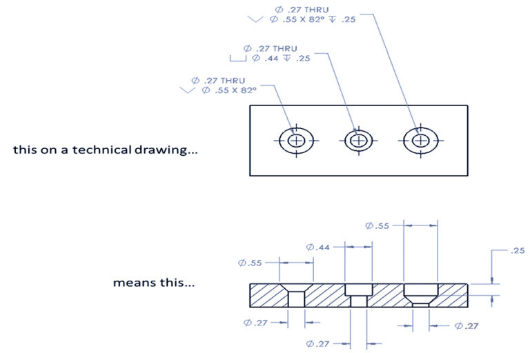 Countersink vs. Counterbore: An Engineer’s Guide - JS Precision